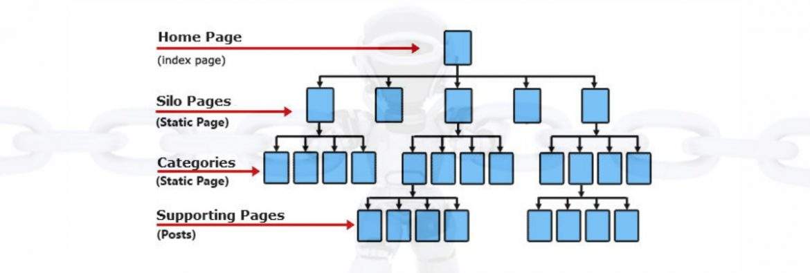 Interlink o enlazado interno - Academy