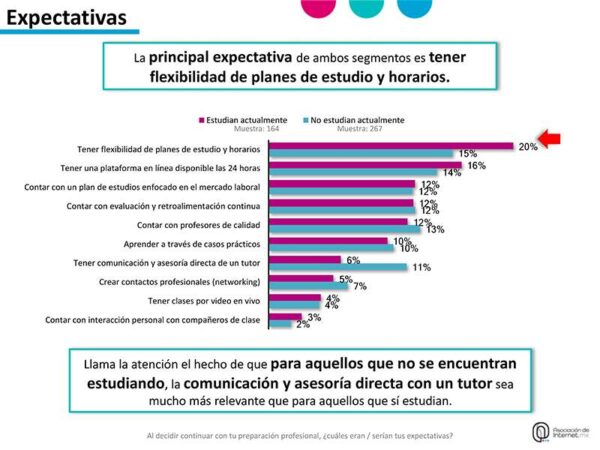 La Educación en Línea en México - Academy